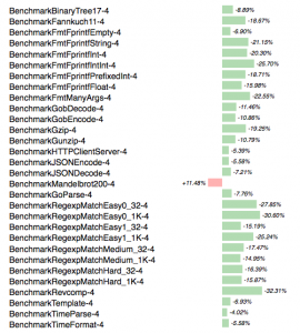 April | 2016 | Dave Cheney