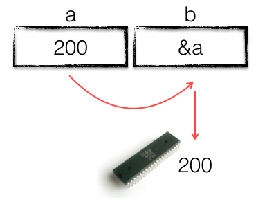 Dave Cheney | The acme of foolishness | Page 7