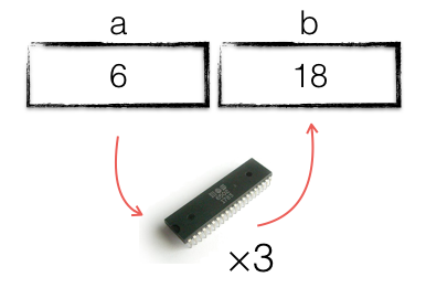 April | 2017 | Dave Cheney