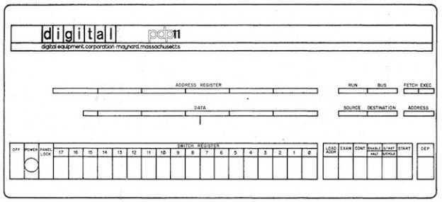 History | Dave Cheney