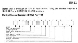What Have We Learned from the PDP-11? | Dave Cheney