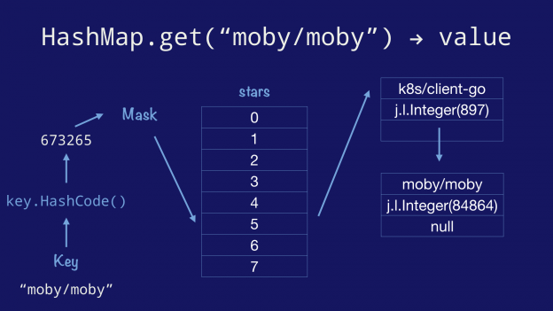 The acme of foolishness – Page 5